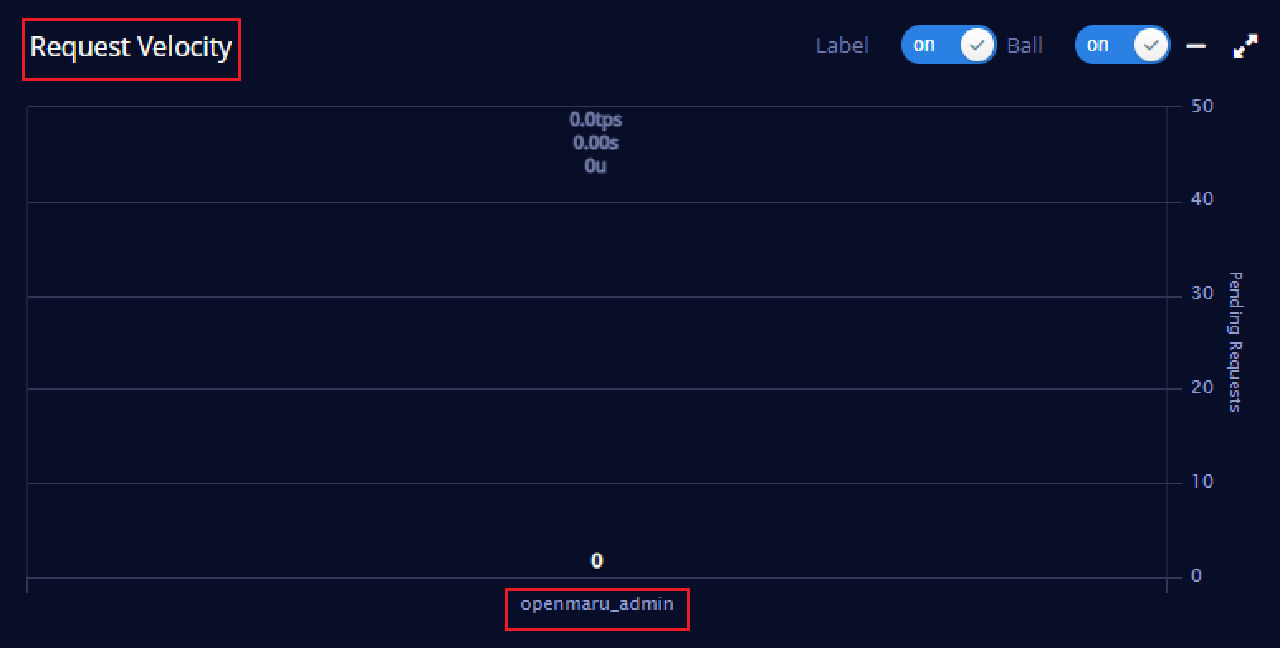 빠른 시작 가이드 | OPENMARU APM