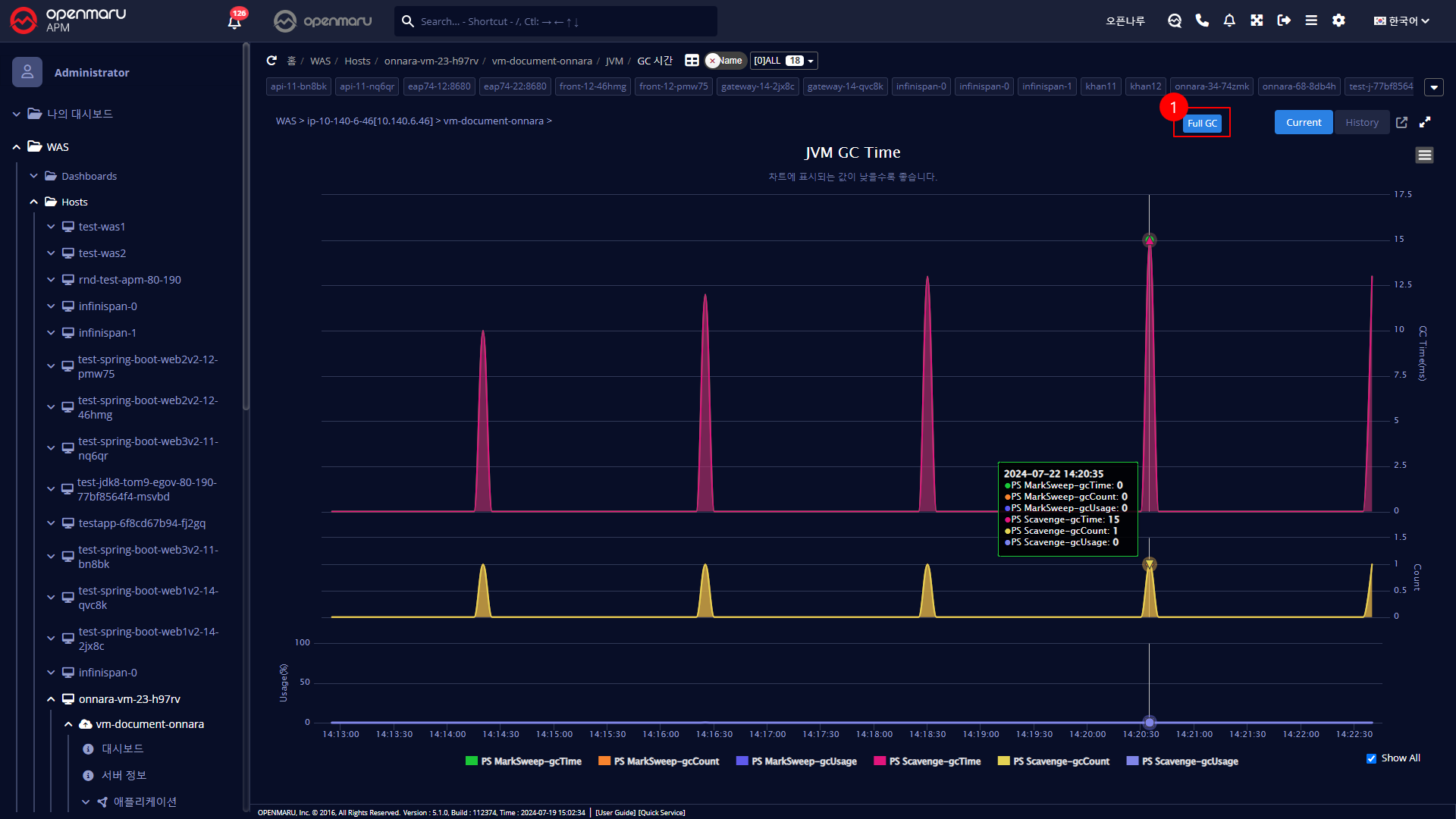 WAS 인스턴스별 JVM | OPENMARU APM