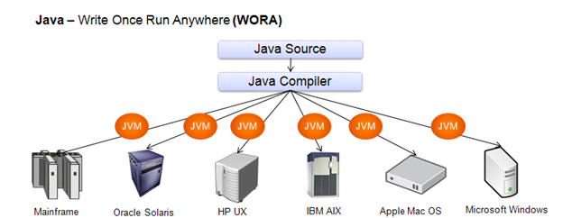 2장. Java 기반 웹 시스템의 이해 | OPENMARU APM