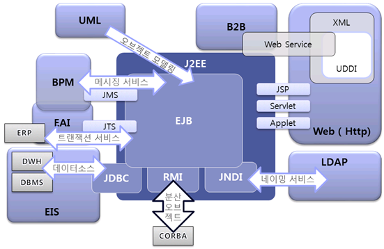 2장. Java 기반 웹 시스템의 이해 | OPENMARU APM