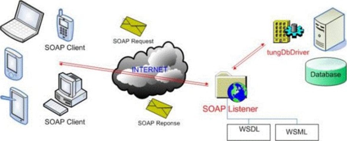 13장. 웹 서비스 서브시스템 | OPENMARU APM