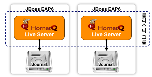 16장. JBoss EAP 클러스터링 | OPENMARU APM